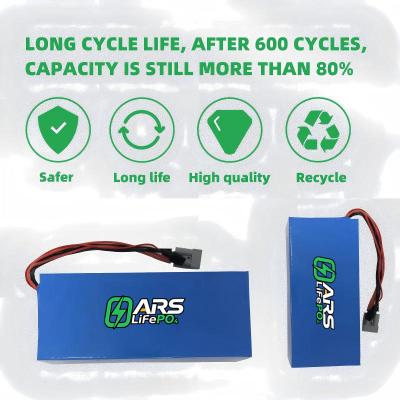 China OEM 18650 Ebike Lithium Battery | 48V 60V 72V 10-30Ah | Custom Logo BMS Communication Protocol for sale