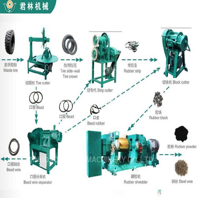 Waste Tire Block Cutting Machine front view