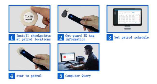 Wireless 26 mm Diameter Patrol Wand Manual Data Download Guard Tour System for Patrolmen 0