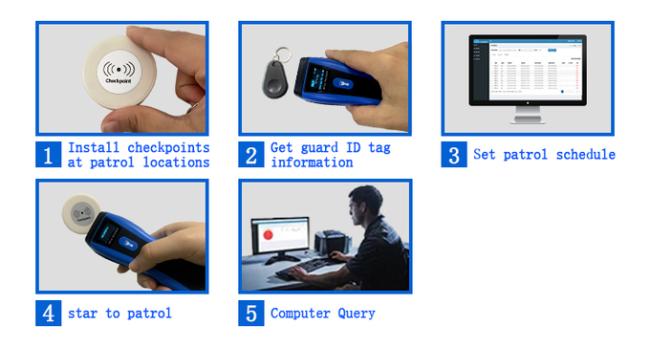 Protection Grade IP67 Pressure / Fall Resistant Guard Monitoring Software Patrol Stick 3 Reading Prompts 1