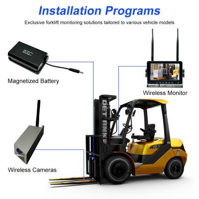 China Wireless Forklift Safety Camera Kit with Magnetic Battery and Clear Live Monitoring for sale