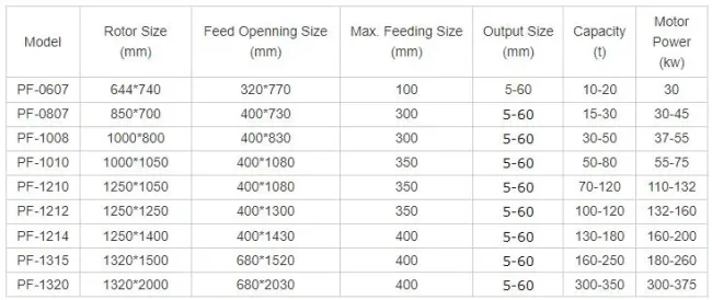Tailing Sand Impact Crushing Machine Hard Rock Gypsum Powder Counterattack Crusher High Performance Impact Crusher