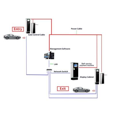 China Parking Kiosks/Ticket Dispenser with NFC Card Reader for Exit Ticket Machine for sale