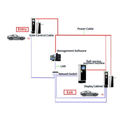 China Streamline Parking Access: Integrated Ticket Dispensing and Payment System for Entry/Exit Control for sale