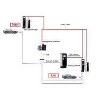 China Smart Parking Ticket Machine with LPR Solution for sale