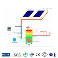 China 87psi Flat Collector Separated Pressurized Solar Water Heating Heater Customization for sale