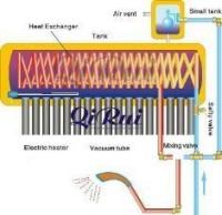 China High Pressure Pre-Heated Solar Water Heating Boiler System with Optional 2 Customization for sale