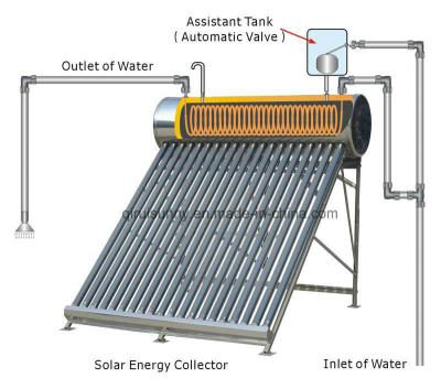 150 180 250 360 Litre Thermosyphon Pressure Solar Water Heater with and Copper Coil