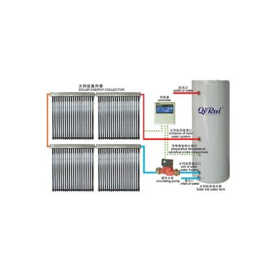 800kpa/116psi Rooftop Parabolic Trough Heat Pipe Solar Thermal Water Collector System