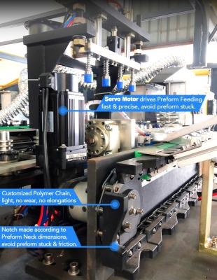 Cina macchina di salto 6000bph completamente automatico della bottiglia di plastica dell'ANIMALE DOMESTICO di 380V 50HZ in vendita