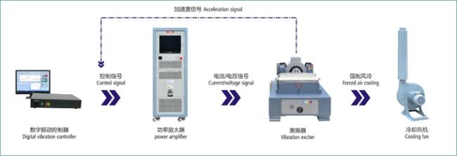 1400Kg.f Max Force Vibration Table Testing Equipment For Shock And Vibration Battery Testing Solutions 0