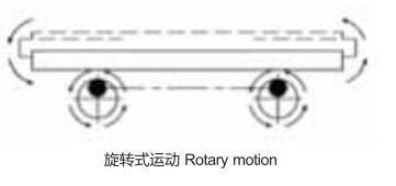 2-5Hz Vibration Table With 120 x 150 cm Table Meets ISTA, ISO and IEC Standards 0