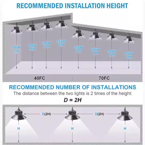 Quality High Lumen UFO LED Highbay Light IP65 50W 100W 150W 200W 300W LED Mining Lamp for sale