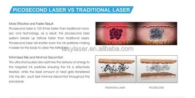 Cina ND Yag Hydrodermabrasion della macchina di rimozione del tatuaggio del laser di picosecondo di 0.7-0.8mm in vendita