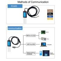 China 3 in1 Soil Moisture Temperature EC Conductivity Sensor IP68 RS485 Soil Meter Sensor for sale