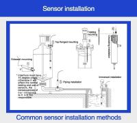 China Industrial Hydroponic Water Analyzer with Manual/Automatic Temperature Compensation for sale