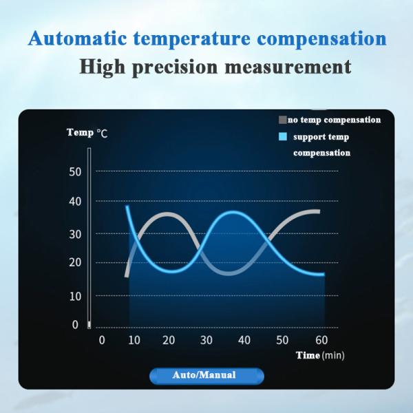 Quality High Range Digital Turbidity Nephelometric Meter with 0.4W Power and Manual for sale