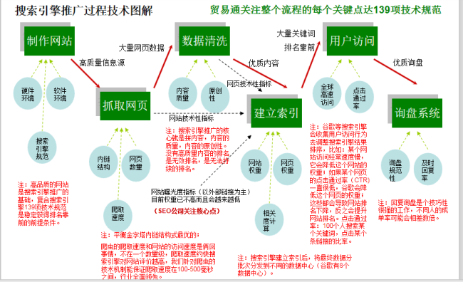 Tree shape carbide rotary file grinding tool with point end
