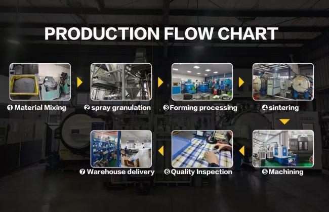 Carbide Corrugated Slitting Knives production process diagram