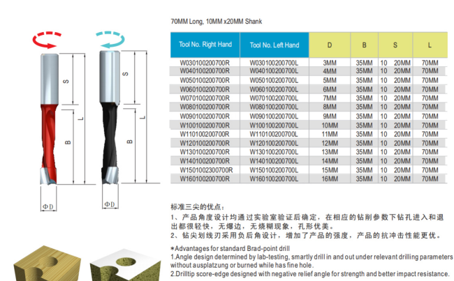 Brad Point Boring Bit dimensional drawing