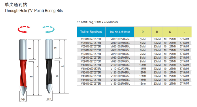Through Hole Carbide Tipped Boring Bit technical diagram