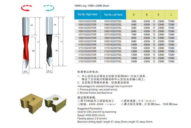 Through Hole Carbide Tipped Boring Bit dimensional drawing