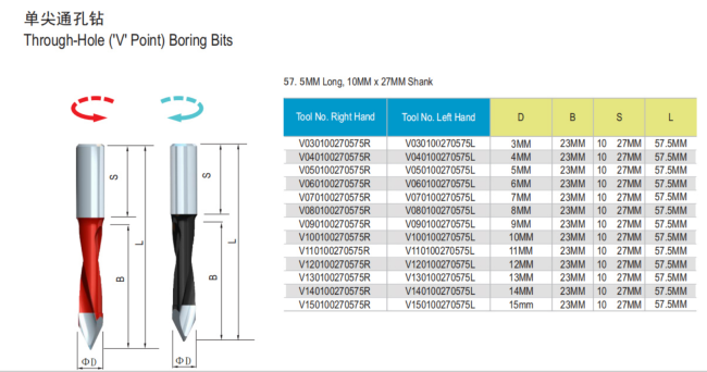 Close-up of V-Point Drill Bit showing carbide tip