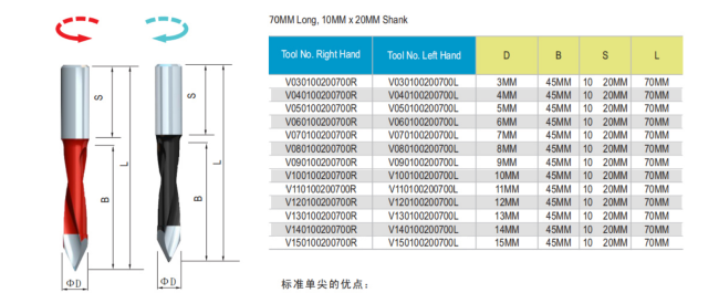 Side view of V-Point Drill Bit showing shank and cutting edges