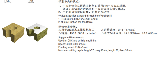 Multiple V-Point Drill Bits in packaging