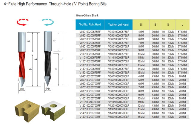 V-Point Drill Bit in use on wood material