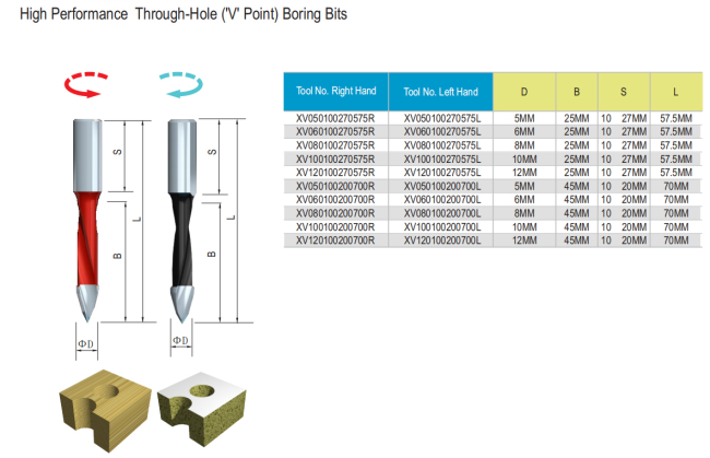 Detailed view of V-Point Drill Bit cutting edges