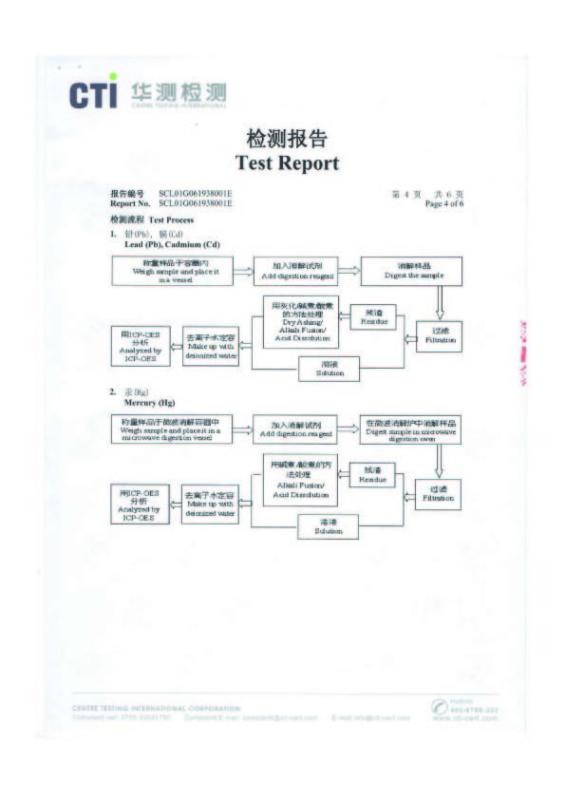 Test report - Hebei Reking Wire Mesh CO.,Ltd
