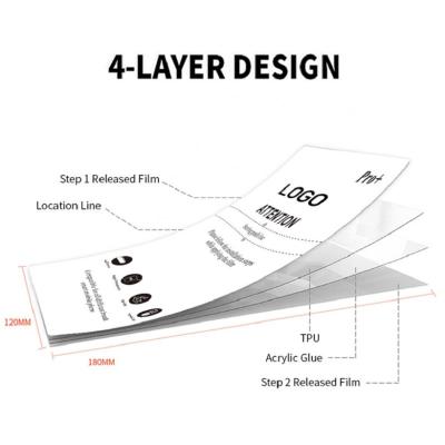 Cina Film di Pelicula Hidrogel Tpu Matte Privacy Hydrogel Screen Protector di 4 strati in vendita