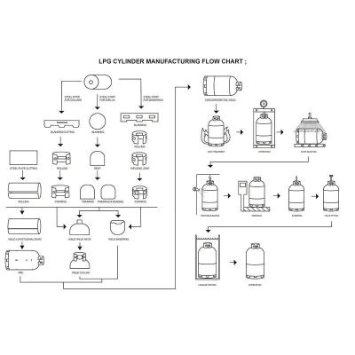 China Galvanized Steel Bottom Ring LPG Cylinder Manufacturing Machinery 6000kg for sale