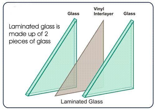 Competitive Price Tempered Laminated Glass CE and SGS/CCC Certificated Safety Toughened Clear PVB Sgp Laminated Glass Suppliers