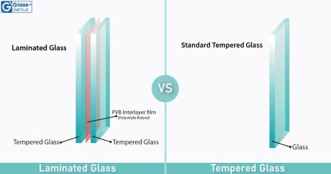 New Energy Architecture Building Construction Door Window Railing Wall Clear Glass Panel Laminated Safety Crystal Tempered Glass