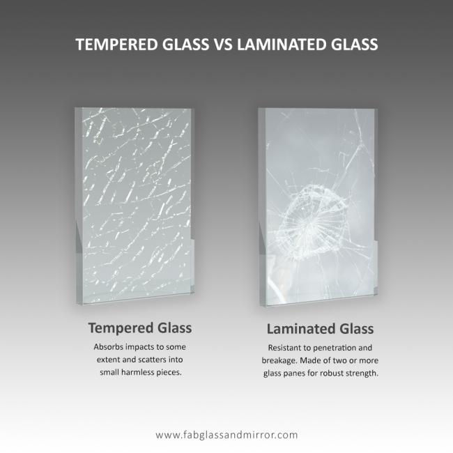 Customized Size 6mm 8mm Floor Building Double Toughened Tempered Laminated Glass Panels Supplier