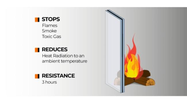 Building Clear Fire Resistant Glass Safety Glass 3mm, 4mm, 5mm, 5.5mm, 6mm, 8mm, 10mm, 12mm
