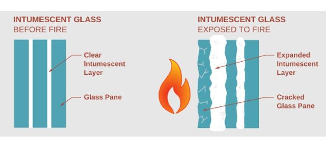 3mm 4mm 5mm 6mm 8mm Clear Color Reflective Bathroom Windows Fire Resistant Glass Safety Glass Sheet Without Frame