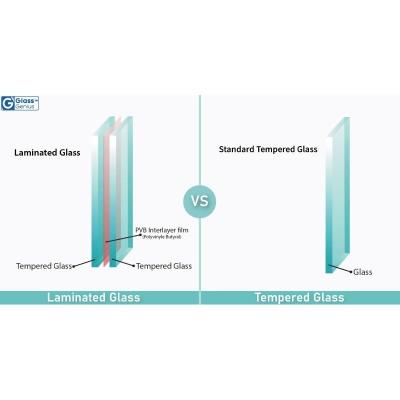China Manufacture Provides Flat Tempered Laminated Building Glass with and Flat Design for sale