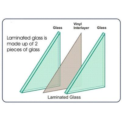 Cina Vetro laminato temperato trasparente a basso contenuto di ferro per serre, certificato CE 6 mm 8 mm 10 mm 12 mm in vendita