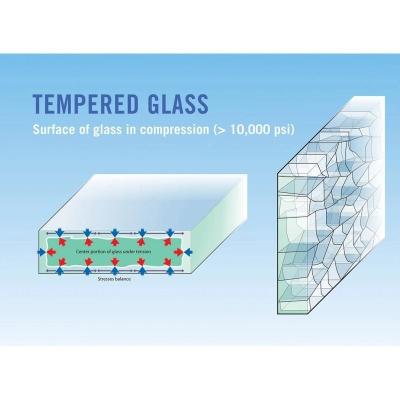 Cina Vetro temperato piatto da 10 mm per finestre di ufficio e ringhiera di piscina laminato resistente al calore in vendita