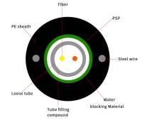 China GYXTW Single Mode Outdoor Armoured Fiber Optic Cable 2-12 Cores G652D for sale