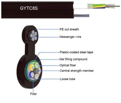 Cina Cavo flessibile a fibra ottica del fico 8 aerei autosufficienti di FTTH GYXTC8S in vendita