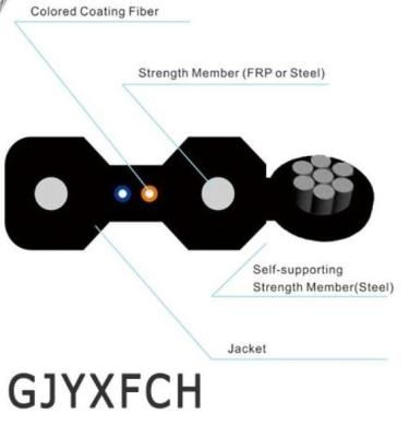 Cina Cavo a fibre ottiche autosufficiente di goccia del centro MP FTTH del centro 2 di GJYXFCH 1 in vendita