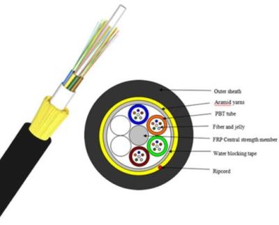 Cina 48 96 244 il centro 100m al cavo a fibre ottiche di 800m ADSS G652D in vendita