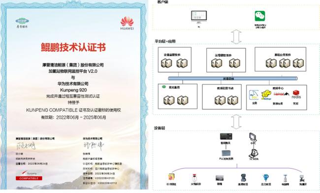 The platform of Hopnet Equipment Supervision System1