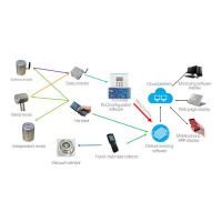China Vacuum On-line Detection System for sale