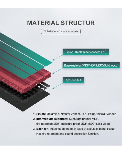 Quality Modern Grooved Acoustic Panel Waterproof Slotted Wall Panels Eco Friendly for sale