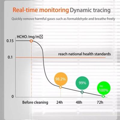 中国 5g/H-30g/H 商用オゾン発電機 室内用臭い消し剤 販売のため